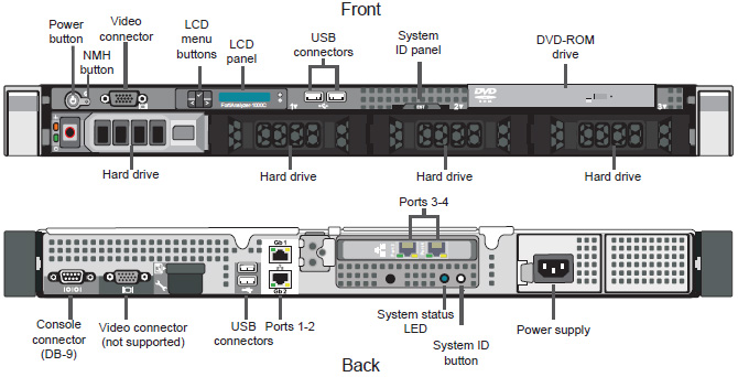 Fortinet FortiAnalyzer 1000C | AVFirewalls.com.au