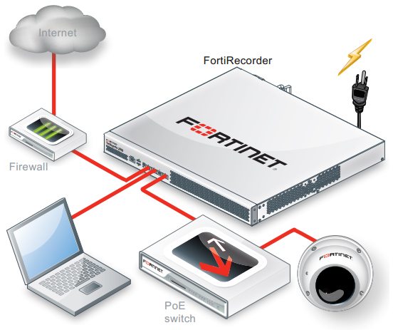Fortinet FortiCam-20A Camera | AVFirewalls.com.au