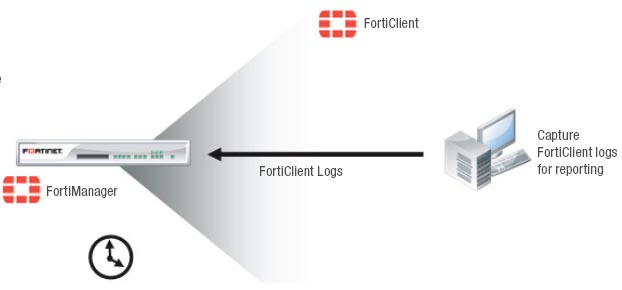 Fortinet FortiClient PC | AVFirewalls.com.au