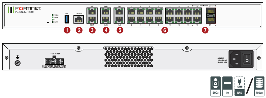 Fortinet FortiGate 100E Series | AVFirewalls.com.au