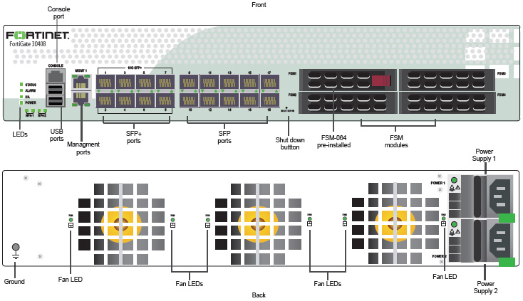 Fortinet FortiGate 3040B | AVFirewalls.com.au