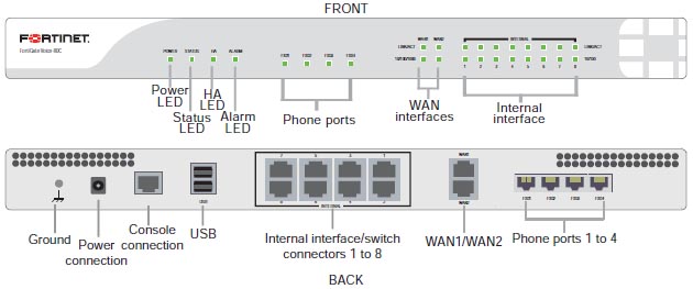 Fortinet FortiGate Voice 80C | AVFirewalls.com.au